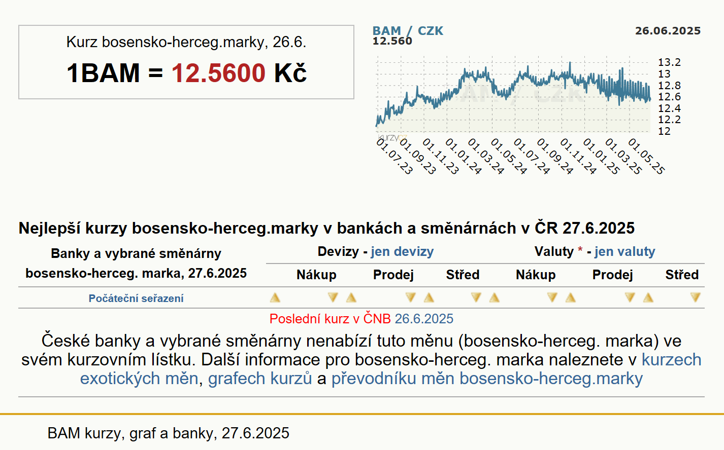 Marka, Bosensko-herceg. marka BaM, kurzy měn | Kurzy.cz